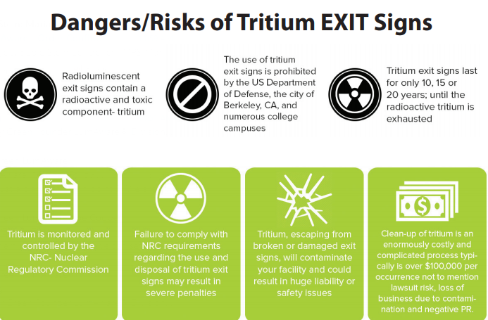 DANGER - Are You Using Nuclear Exit Signs? - LumaWare Safety