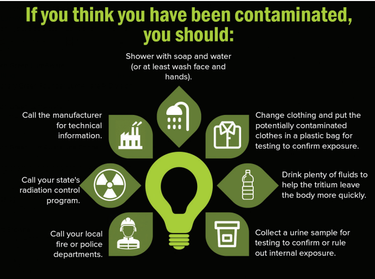DANGER - Are You Using Nuclear Exit Signs? - LumaWare Safety